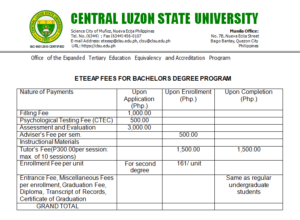 Featured School-CLSU – ETEEAP