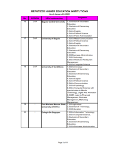 2022 Updated School List – ETEEAP