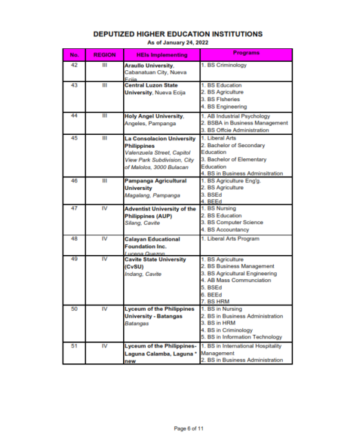2022 Updated School List – ETEEAP