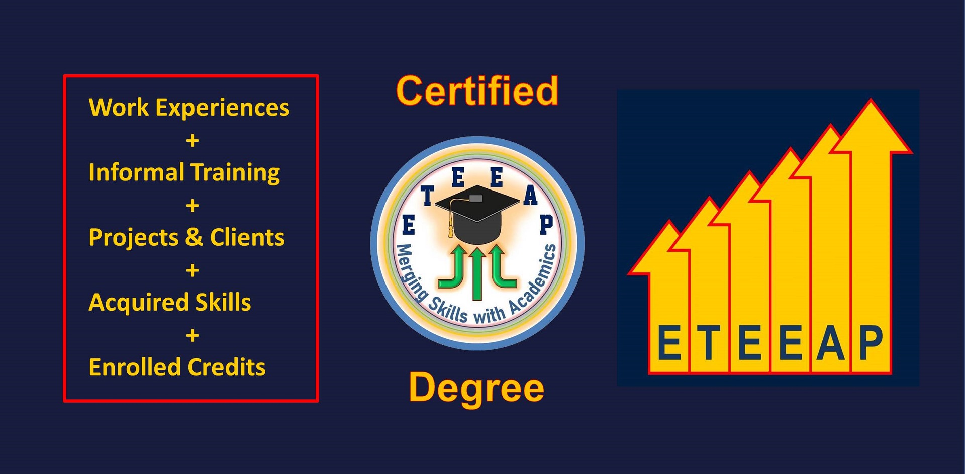 ETEEAP and ALS – ETEEAP