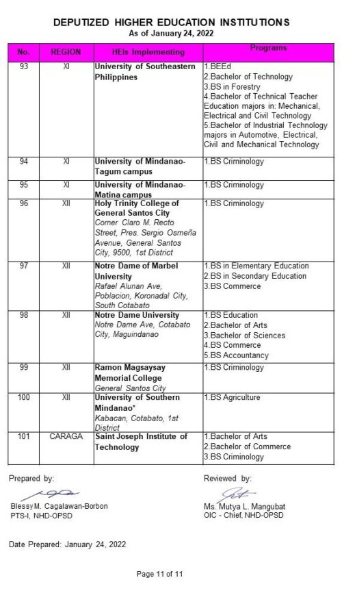 January 2023 – ETEEAP