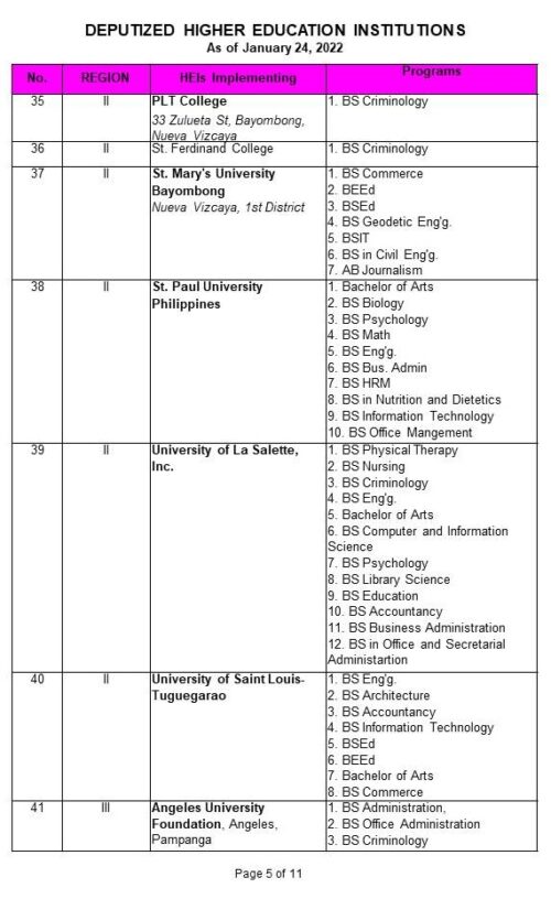 January 2023 – ETEEAP