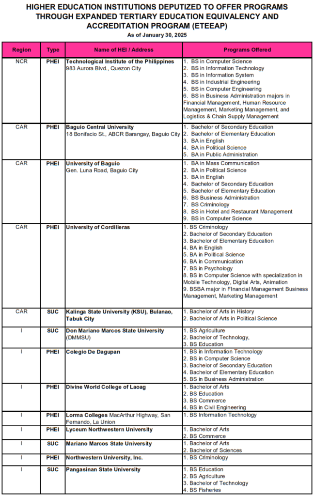 ETEEAP DHEI’s 2025 – ETEEAP