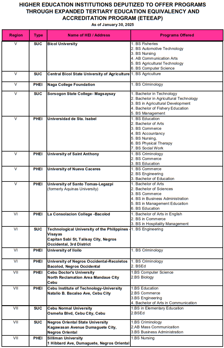 March 2025 – ETEEAP