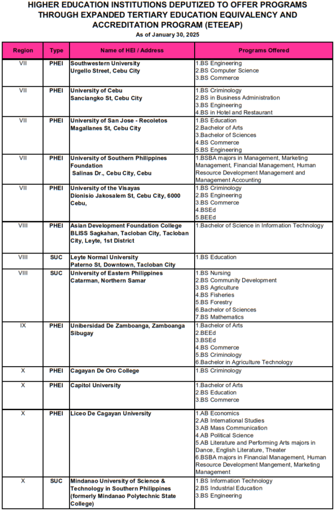 eteeap schools – ETEEAP