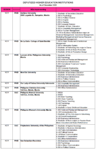 eteeap schools – ETEEAP