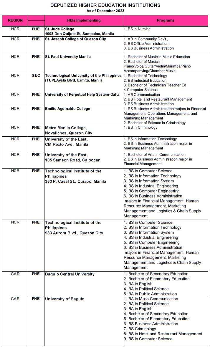 eteeap schools – ETEEAP