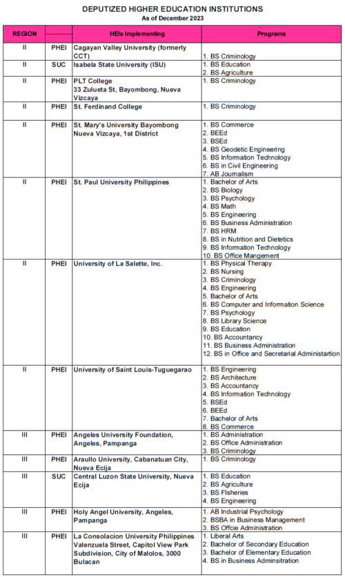 eteeap schools – ETEEAP