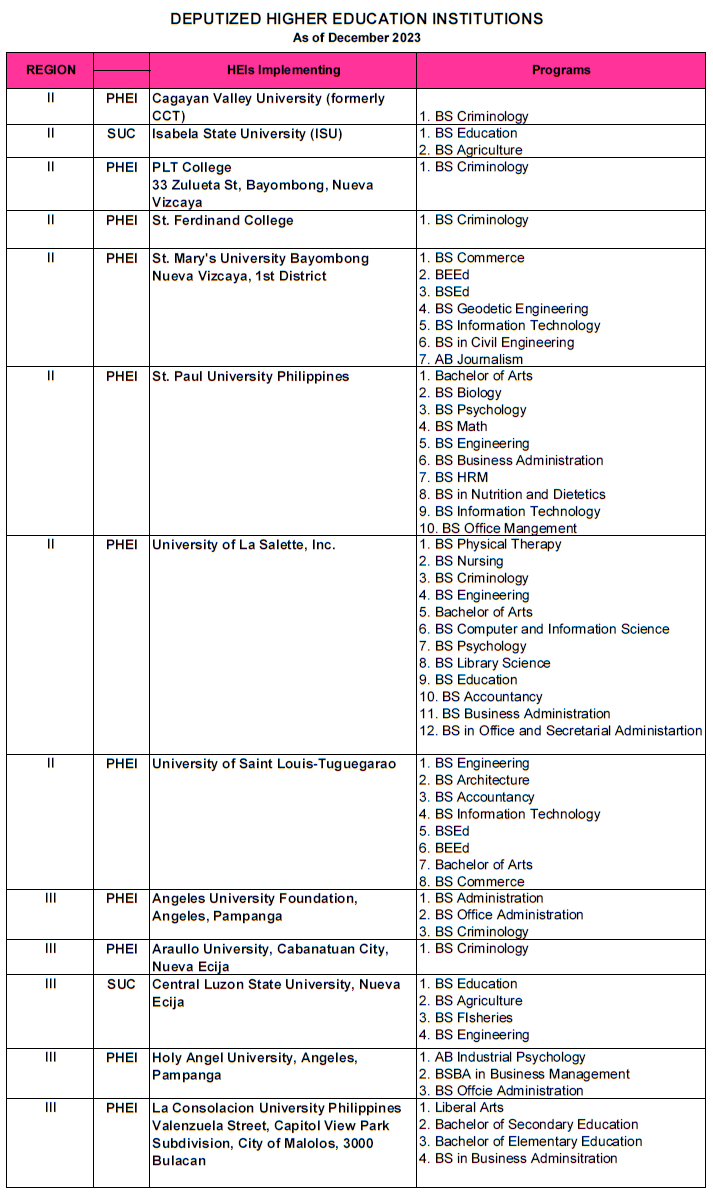 eteeap schools – ETEEAP