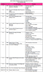 eteeap schools – ETEEAP