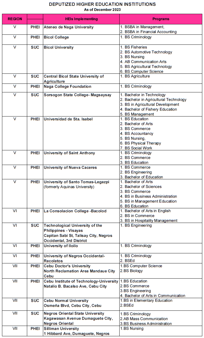 eteeap schools – ETEEAP