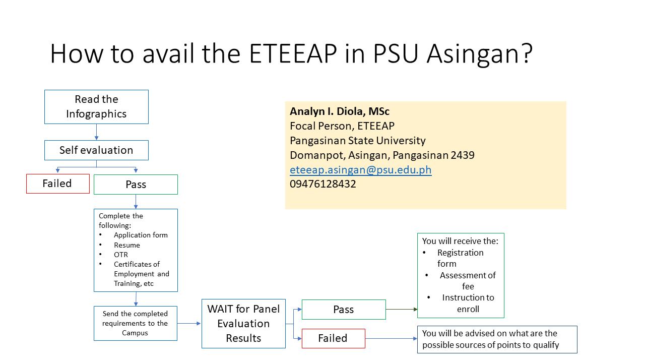 eteeap schools – ETEEAP
