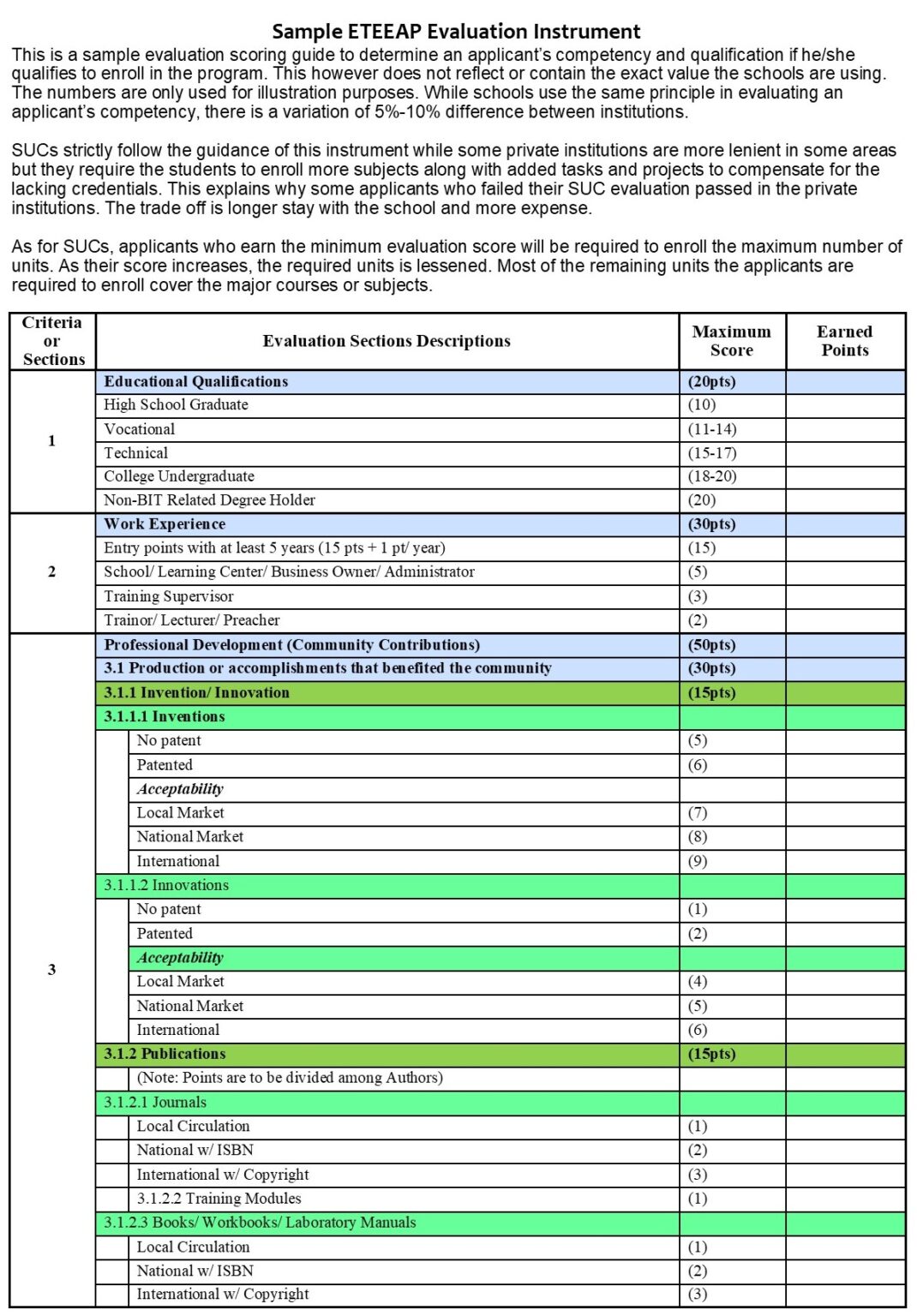 ETEEAP Evaluation Procedure – ETEEAP