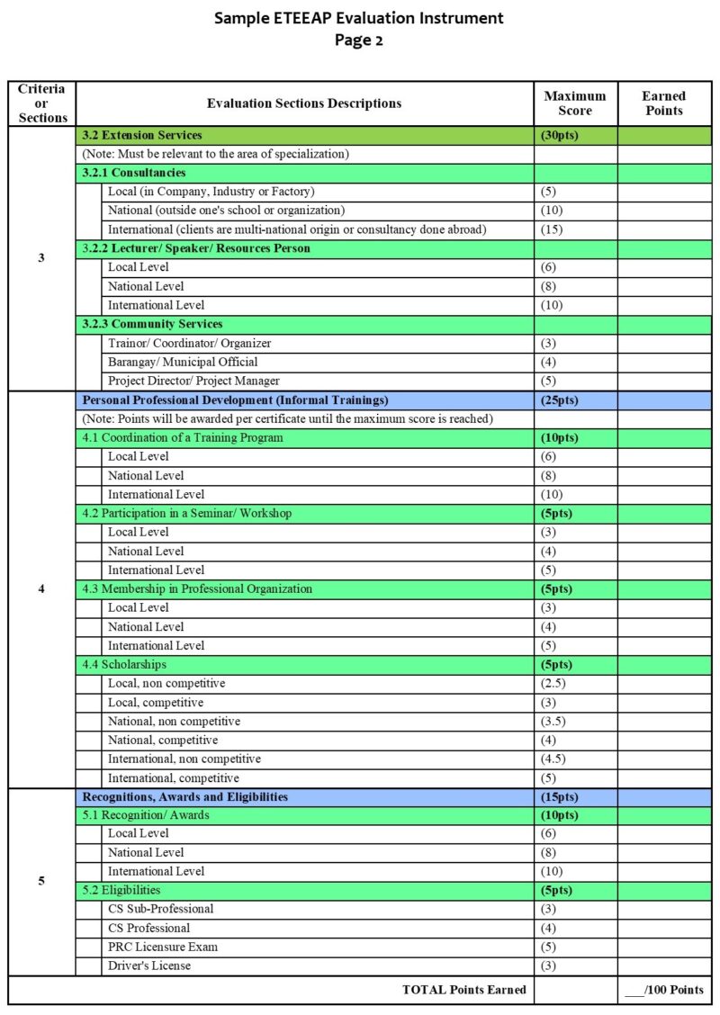 ETEEAP Evaluation Procedure – ETEEAP